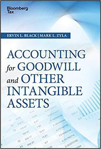 Accounting For Goodwill And Other Intangible Assets – BRANDAZ