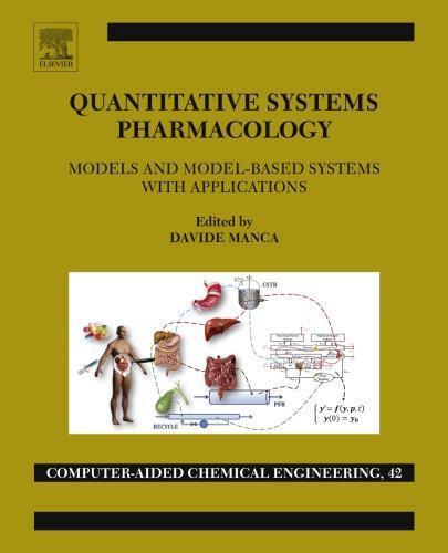 Quantitative Systems Pharmacology Models And Model Based Systems With Applications – TUNED IN, LLC