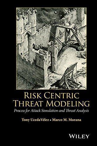 Risk Centric Threat Modeling Process For Attack Simulation And Threat